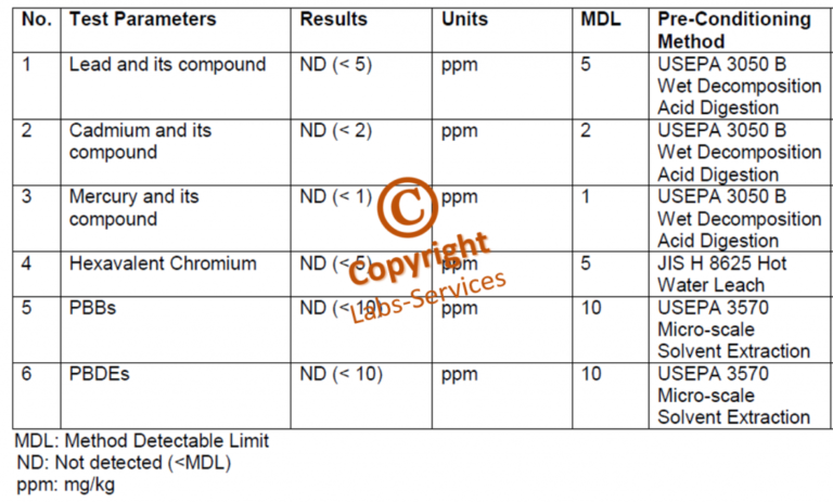 Atomic Absorption Spectroscopy (AAS) - Labs Services