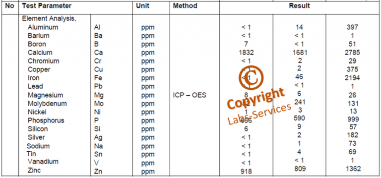 Inductively Coupled Plasma Optical Emission Spectrometry - ICP-OES ...