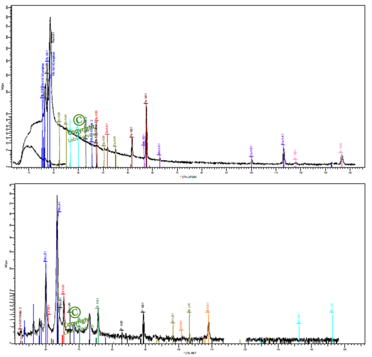 X Ray Fluorescence Analysis Xrf Labs Services
