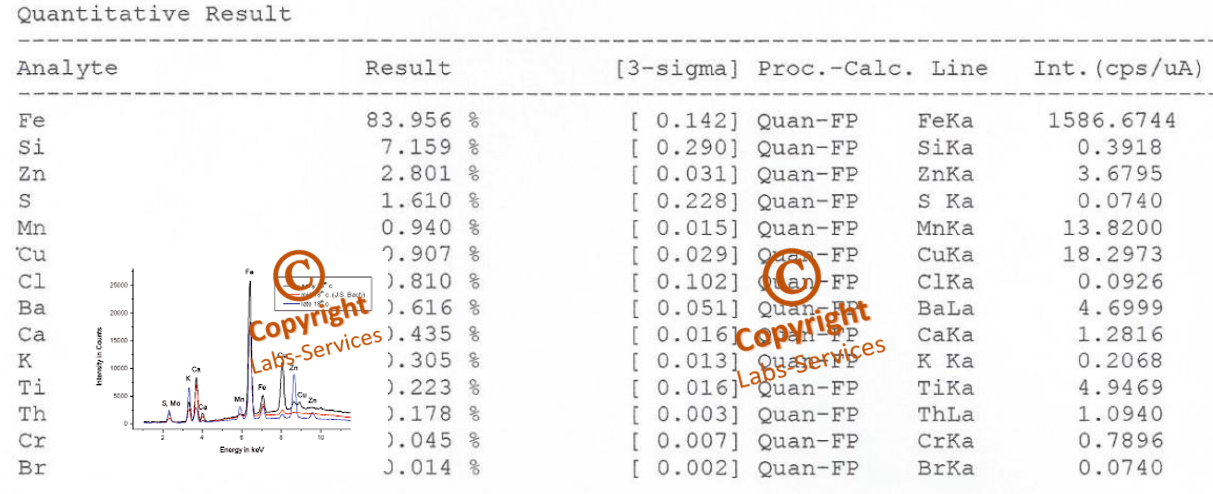 Micro-XRF Analysis - Labs Services